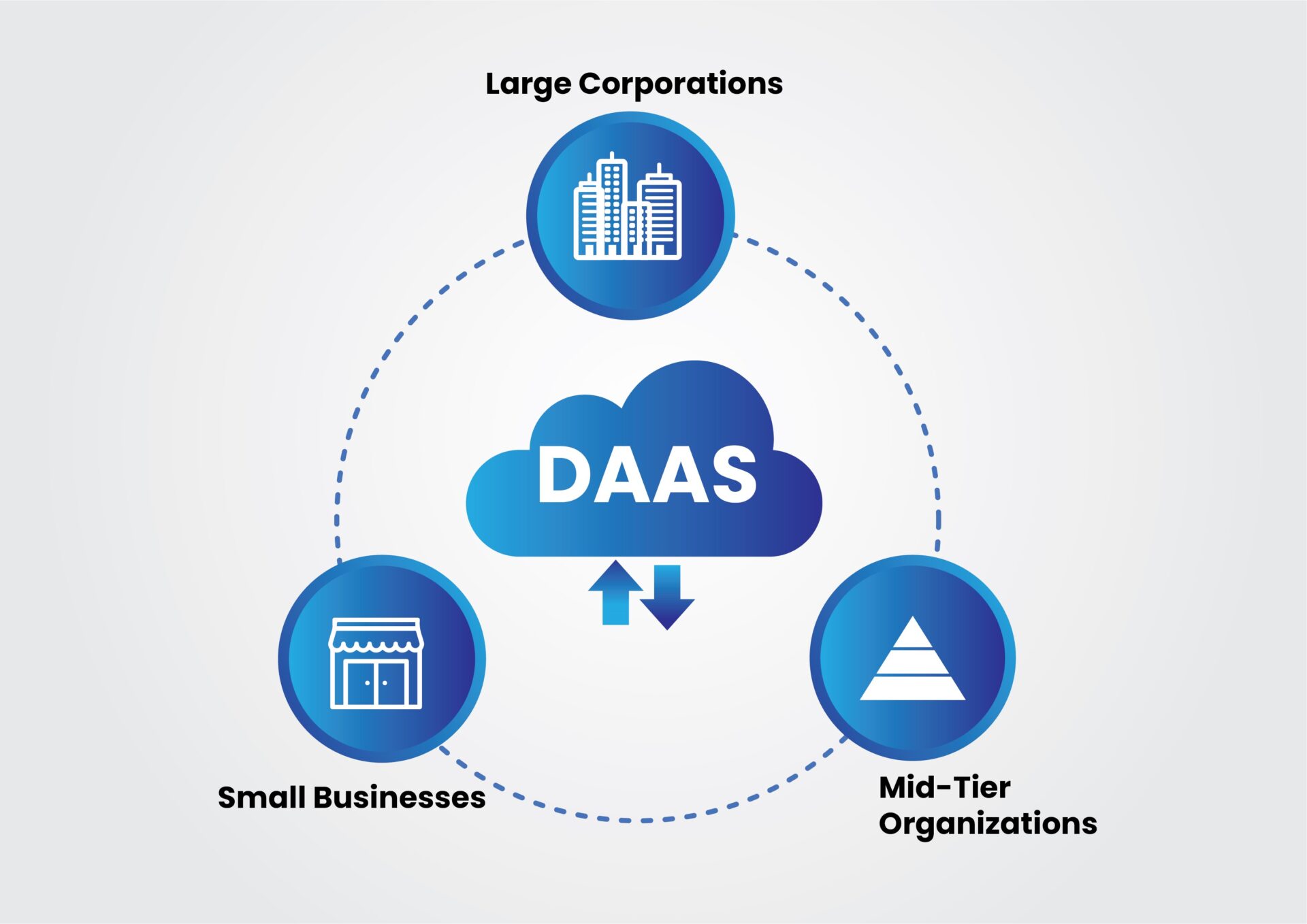 DaaS consulting: An Innovation on the Oracle platform