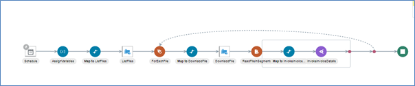 Reading Large Files (above 10MB) in Oracle Integration Cloud (OIC)