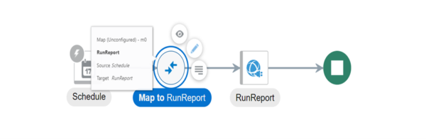 How to Call a BIP Report from OIC?