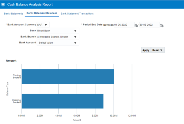 Create Oracle Transactional Business Intelligence (OTBI) Dashboards