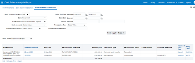 Create Oracle Transactional Business Intelligence (OTBI) Dashboards