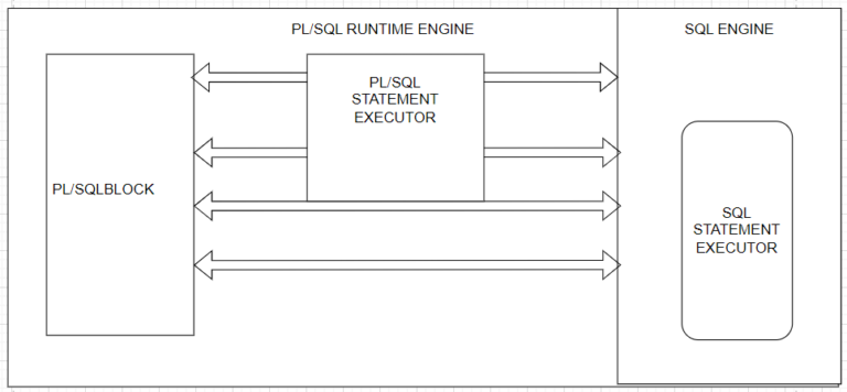 Oracle PL/SQL BULK COLLECT