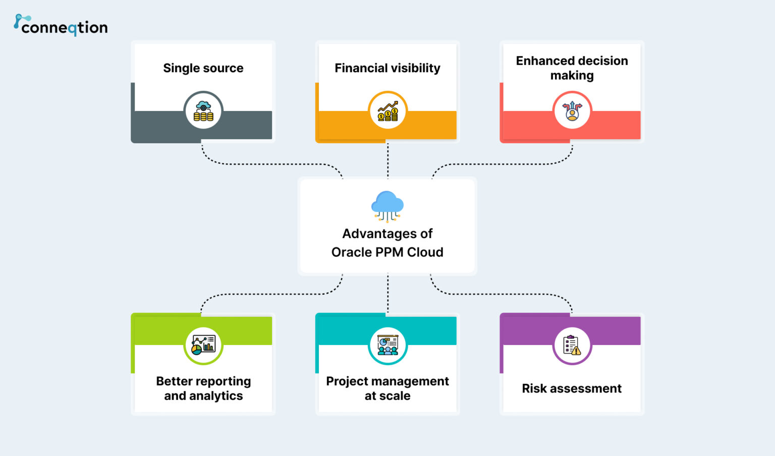 Oracle PPM Cloud: An Overview of Oracle's PPM Cloud