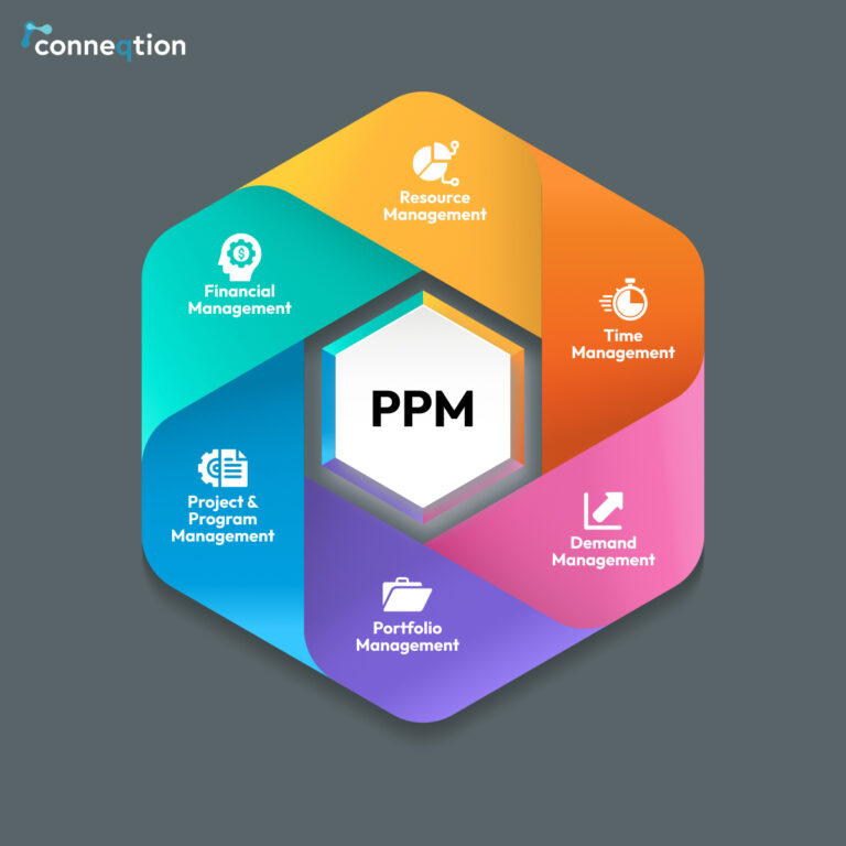 Oracle PPM Cloud: An Overview of Oracle's PPM Cloud