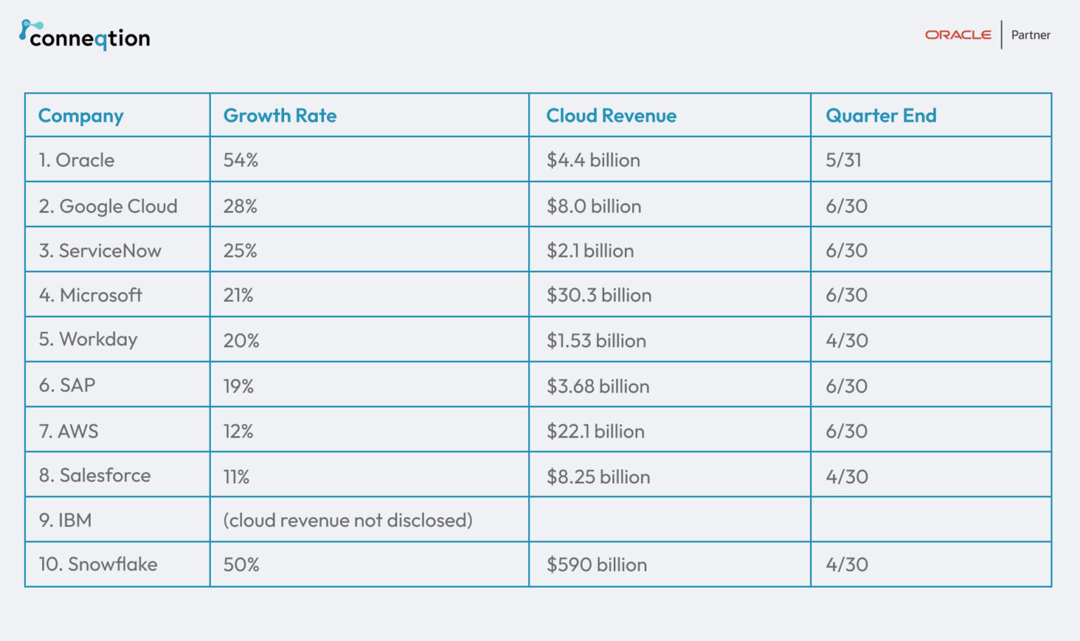 Oracle Cloud Vs. AWS: Which is Better In 2025?