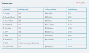 Oracle Cloud Vs. AWS: Which is Better In 2025?