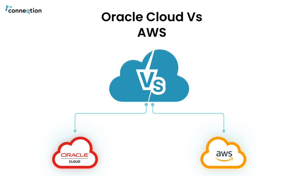 Oracle Cloud Vs. AWS: Which is Better In 2025?