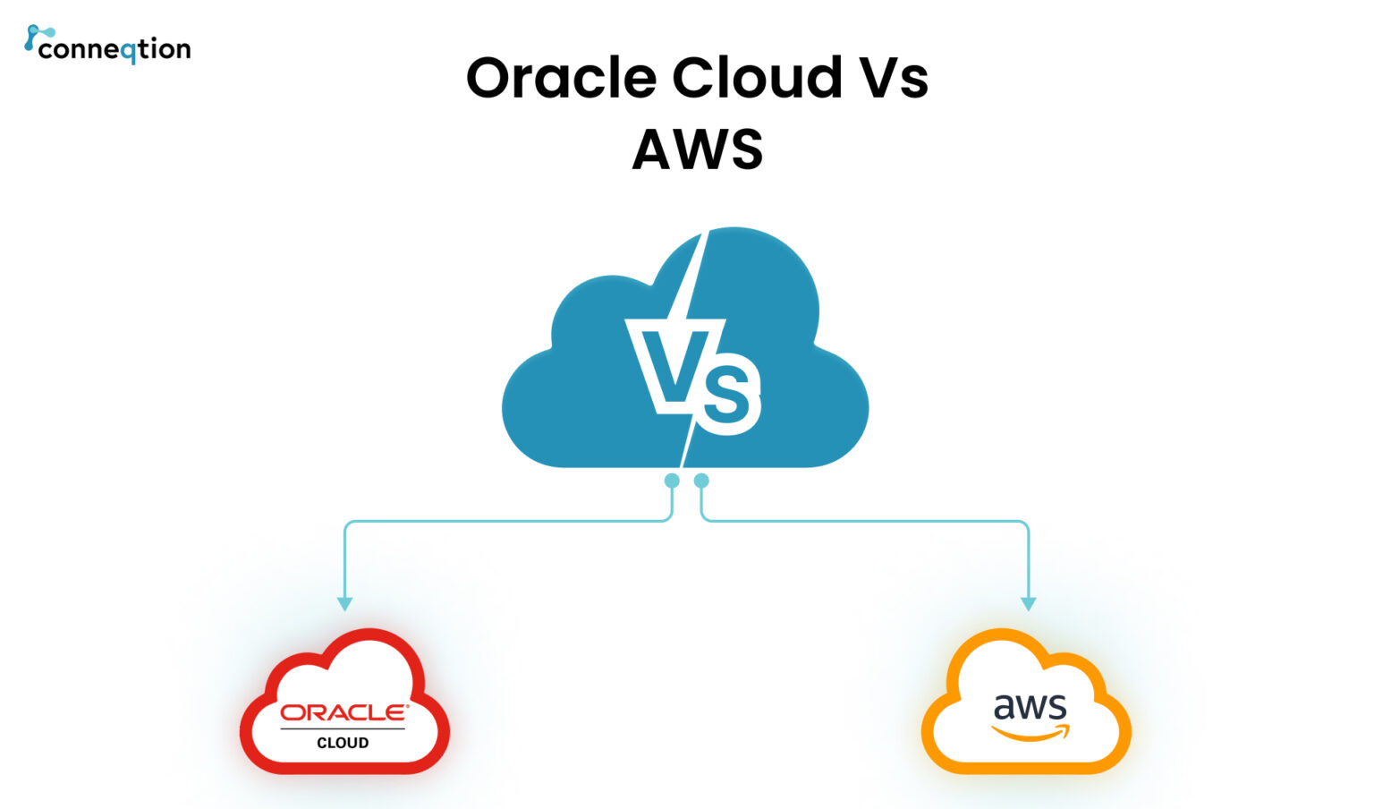 Oracle Cloud Vs. AWS: Which is Better In 2025?