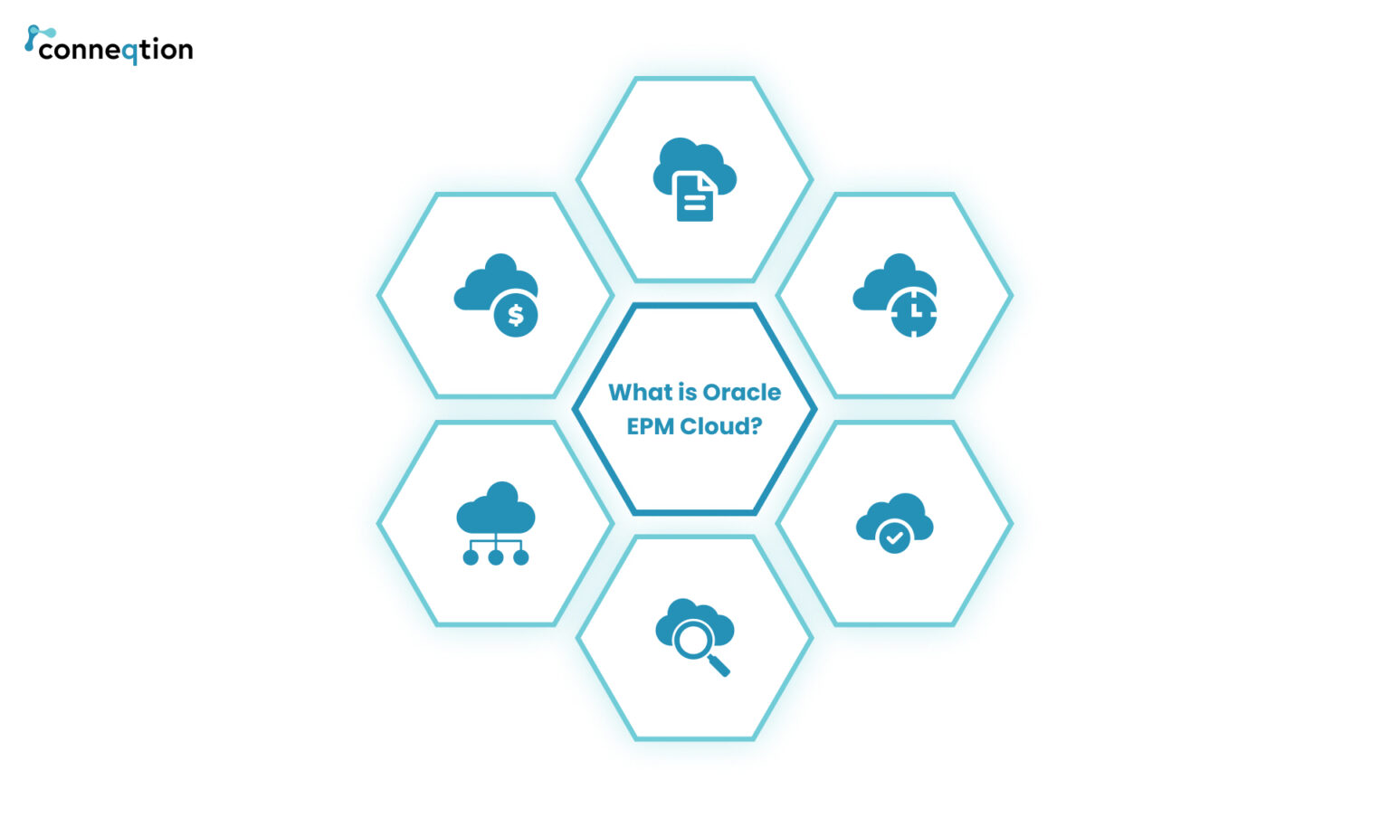 What Is Oracle Epm What Benefits Does It Provide To Businesses