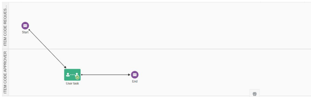 How to Invoke PCS Workflow Using VBCS?