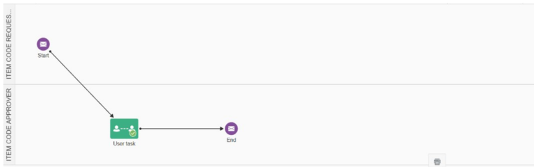 How to Invoke PCS Workflow Using VBCS?