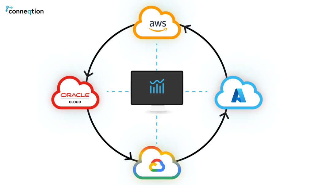 Why are Enterprises Adopting Multi-Cloud Strategies In 2023?
