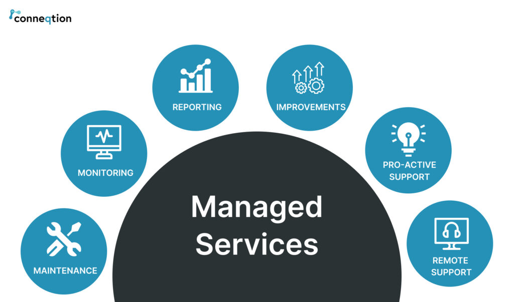 How Can Managed Services Leverage Cloud Investments?