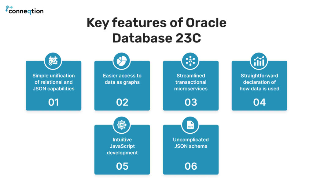 Oracle Database 23C for Developers & How to Install it?