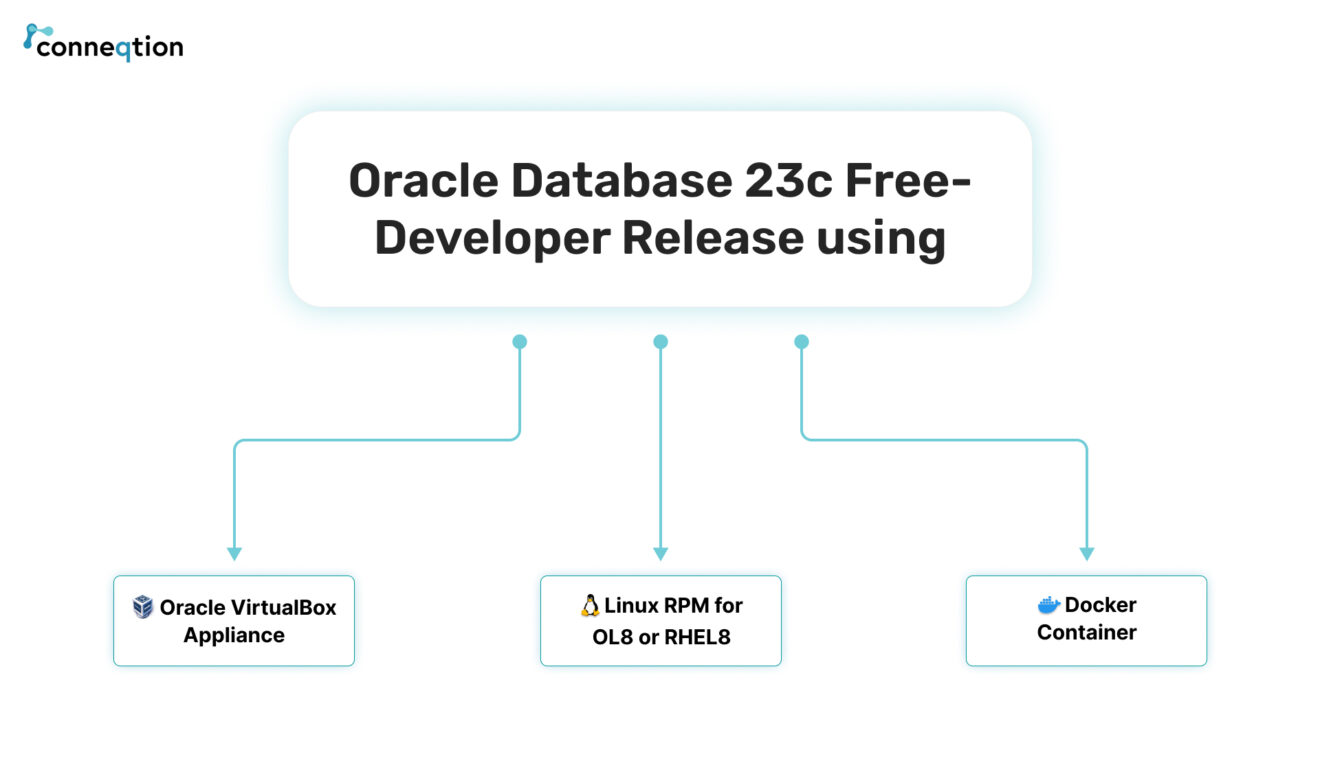 Oracle Database 23C for Developers & How to Install it?