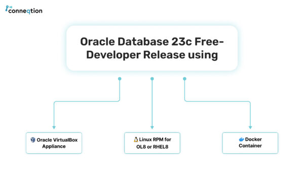 Oracle Database 23C for Developers & How to Install it?