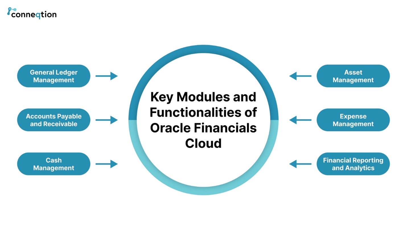 Harnessing the Full Potential of Oracle Financials Cloud