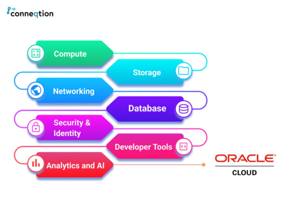 A Guide to Oracle Analytics Cloud in Finance