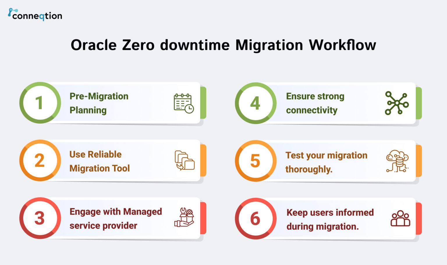 How to Achieve Zero-downtime in the EBS to Cloud Migration?