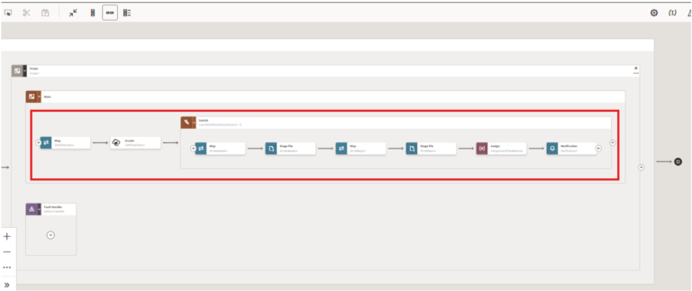 From Gen 2 to Gen 3: Elevating Your Oracle Integration Cloud (OIC ...
