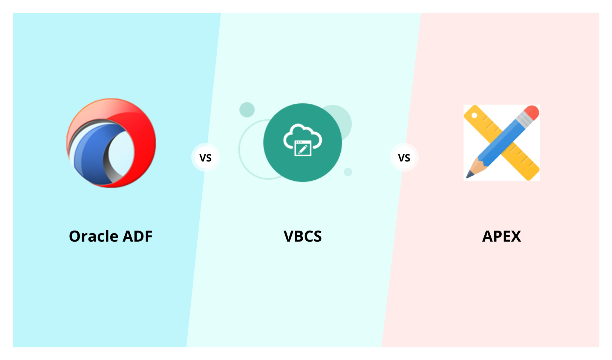 A Side-by-Side Comparison of Oracle ADF, VBCS, and APEX for Enterprises