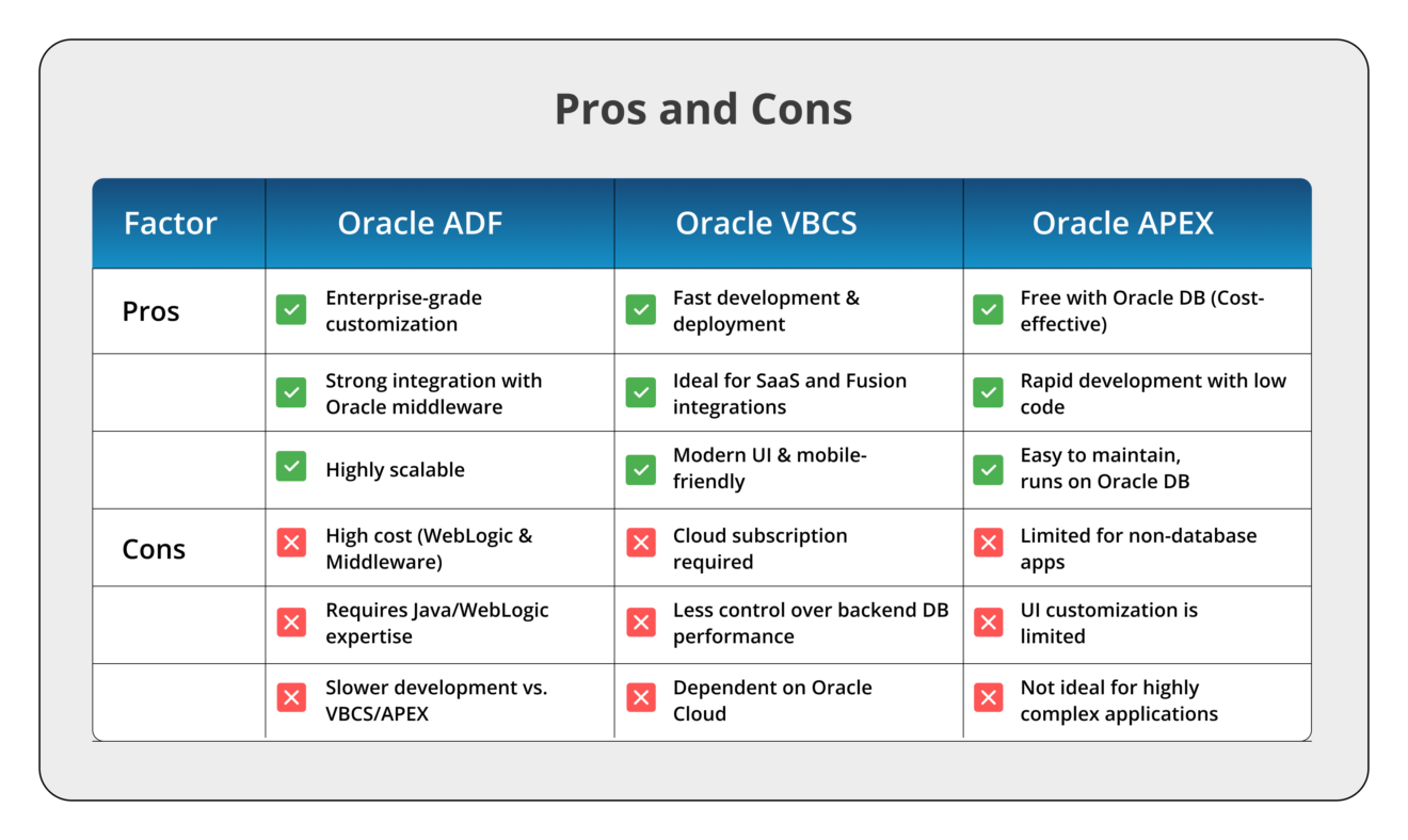 A Side By Side Comparison Of Oracle Adf Vbcs And Apex For Enterprises