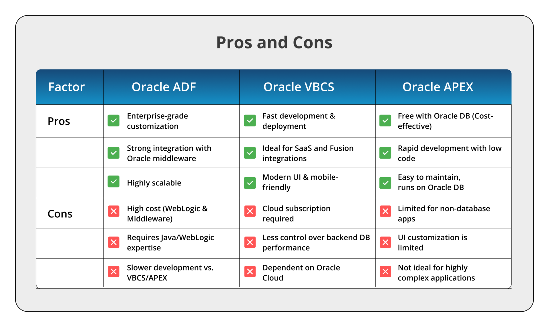 A Side By Side Comparison Of Oracle Adf Vbcs And Apex For Enterprises