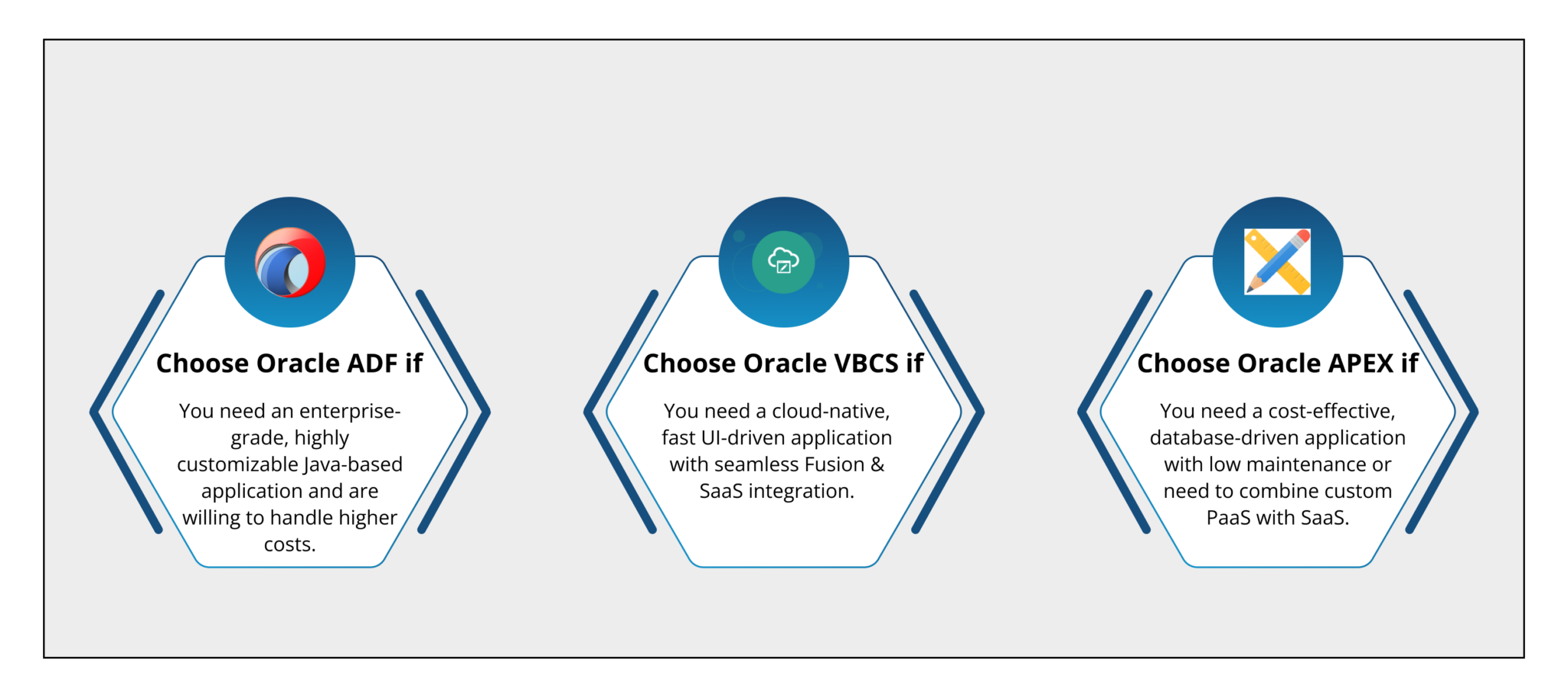 A Side-by-Side Comparison of Oracle ADF, VBCS, and APEX for Enterprises