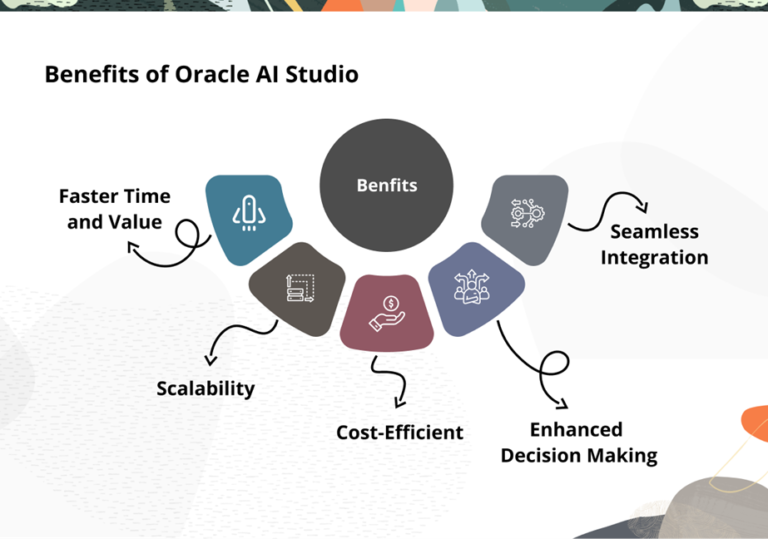 What is Oracle AI Studio? Build, Deploy, and Scale AI Agents